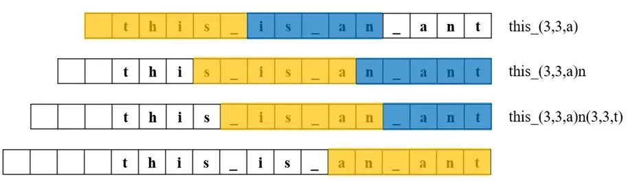 基于DEFLATE算法的数据压缩技术及应用 - 知乎