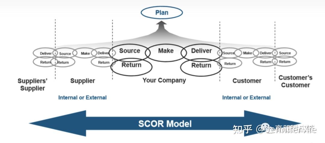 走进SCOR-DS - 知乎