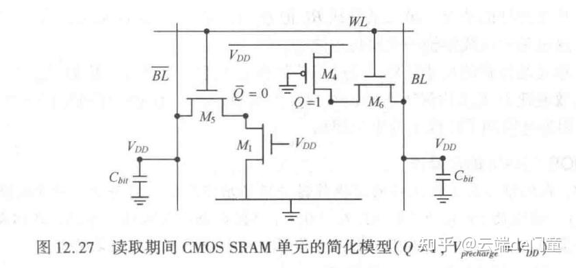 SRAM学习教程1——6T SRAM存储单元基础入门 - 知乎
