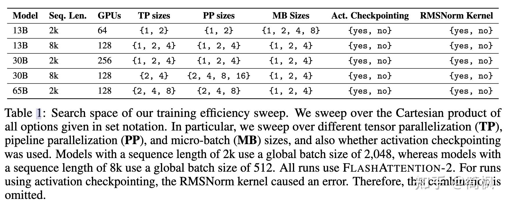 如何高效的训练大模型（三）：Fused Kernels 和 Flash Attention - 知乎