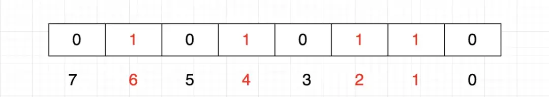 海量数据处理利器 Roaring BitMap 原理介绍 - 知乎