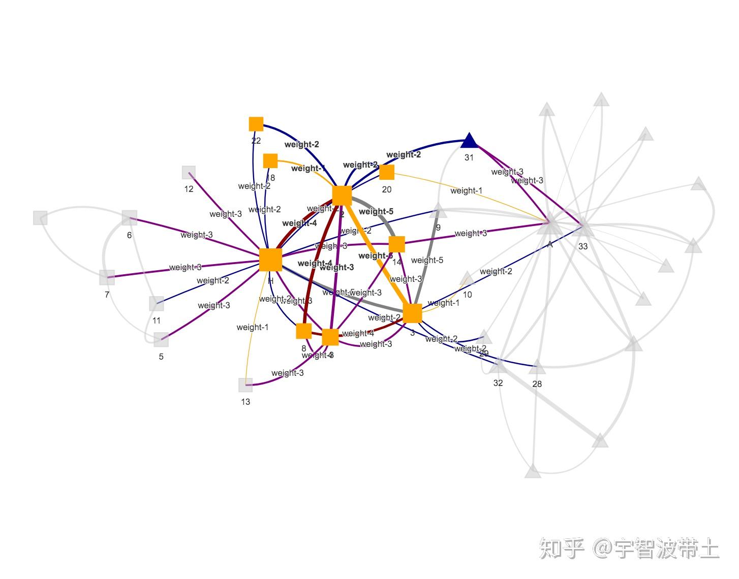 R可视化可交互网络图 - 知乎
