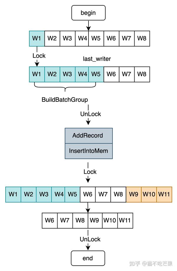 图文解读LevelDB源码合集 - 知乎