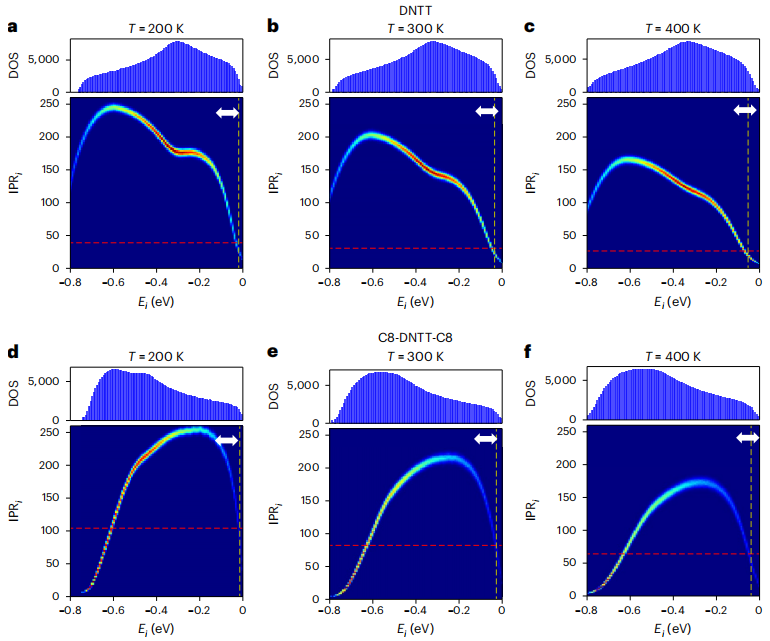 《Nat. Mater.》：有机半导体 - 知乎