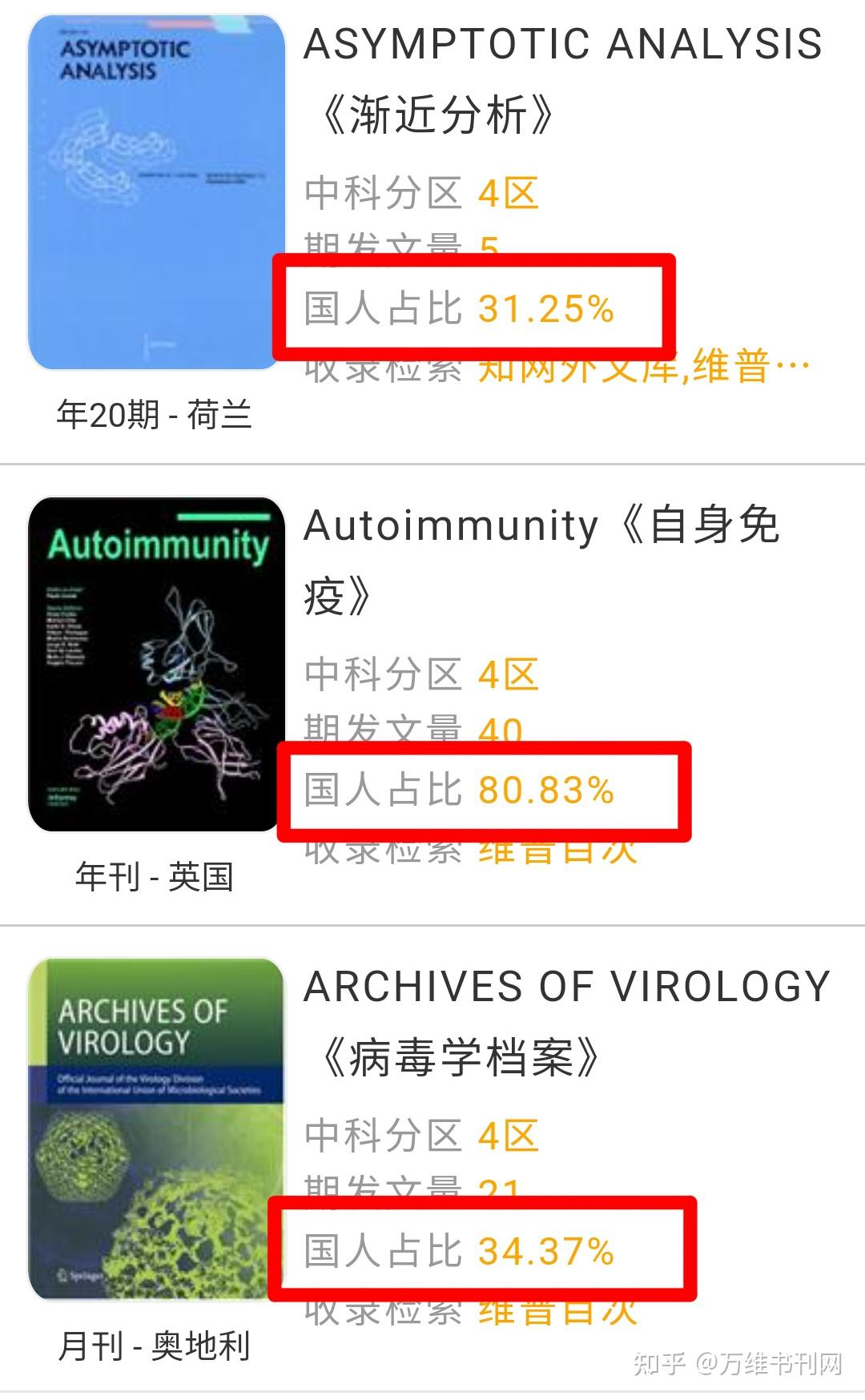 SCI、SSCI、AHCI期刊论文“国人占比”统计已完成！ - 知乎