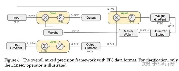 deepseek-LLM/Coder/v1/v2/v3简介 - 知乎