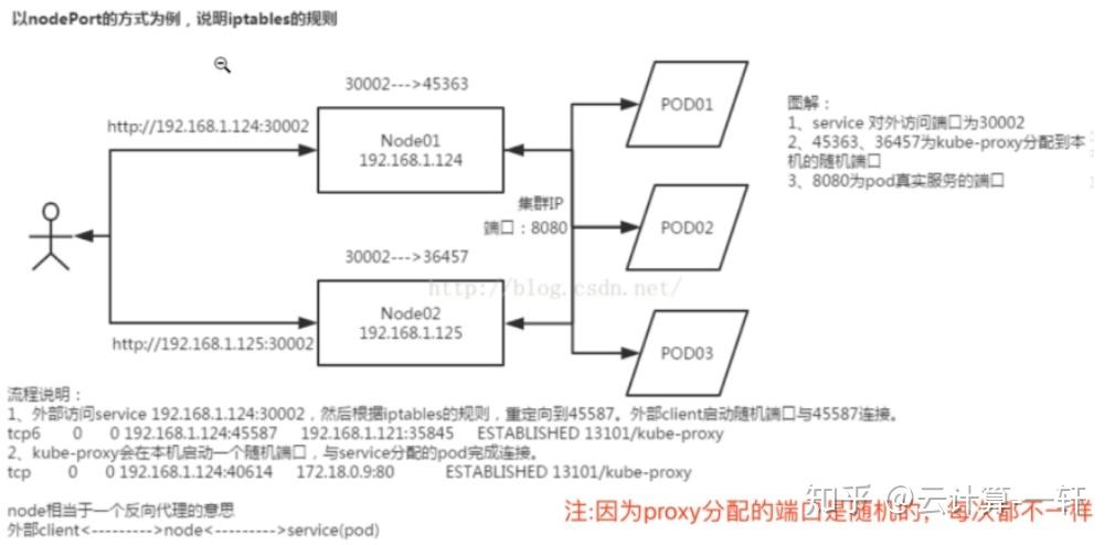 k8s之Deployment 资源详解 - 知乎