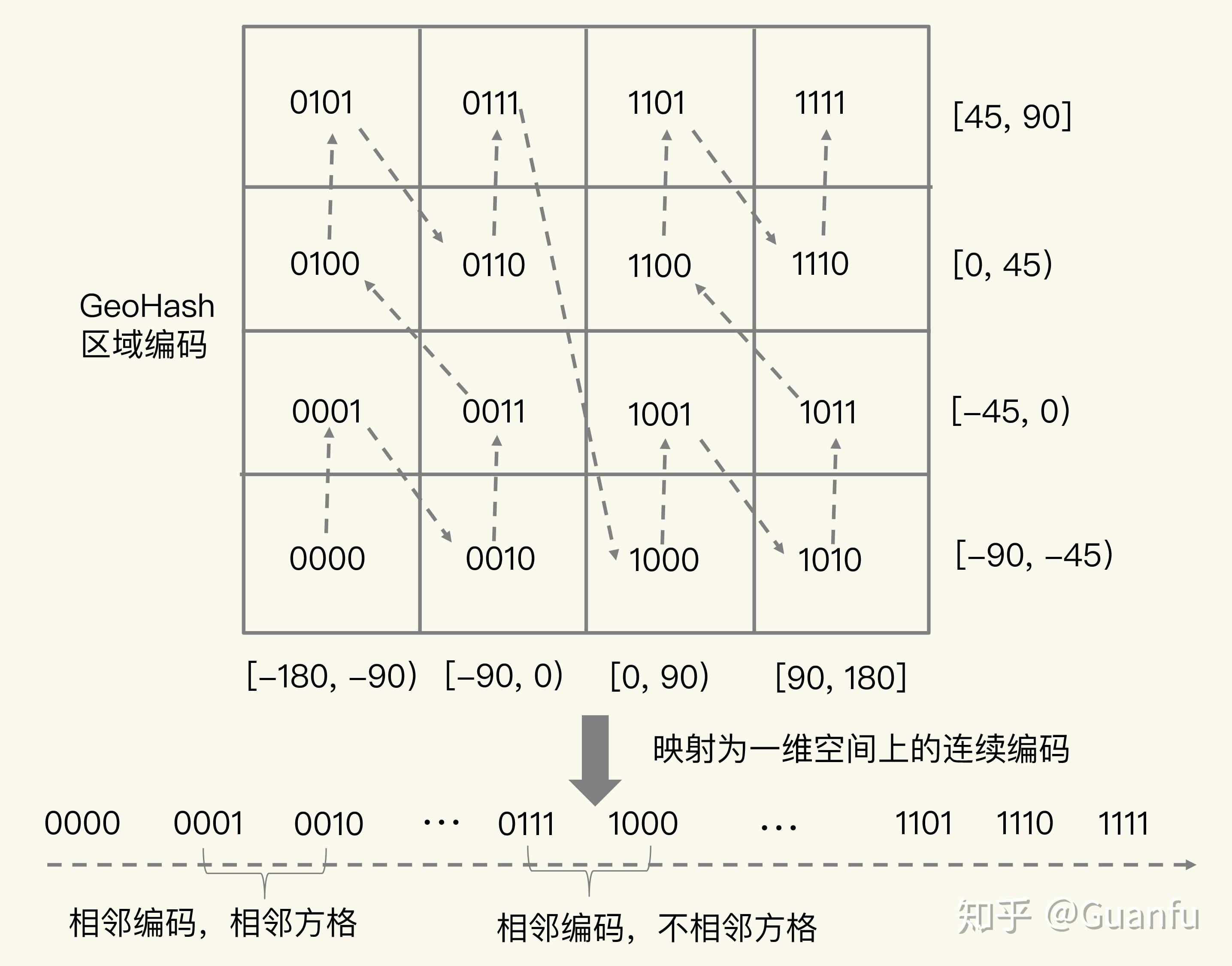 实践篇（03）GEO是什么？定义新的数据类型 - 知乎