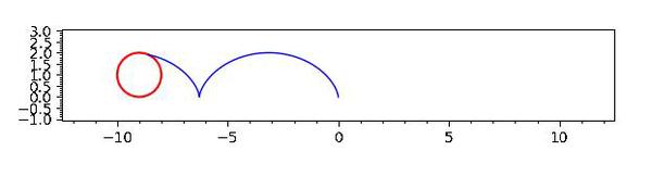 带你用SNB探索SageMath（三）—— 函数之美 - 知乎