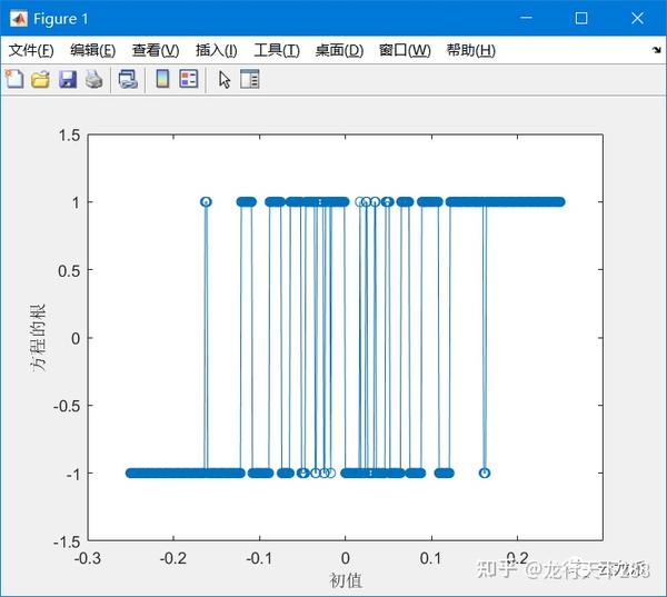 MATLAB的fzero函数求解单变量非线性方程求解 - 知乎