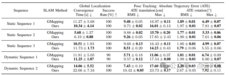 KISS-SLAM：一种具备增强泛化能力的轻量级鲁棒精确3D激光雷达SLAM系统 - 知乎