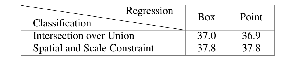 Adaptive Training Sample Selection (ATSS) - 知乎