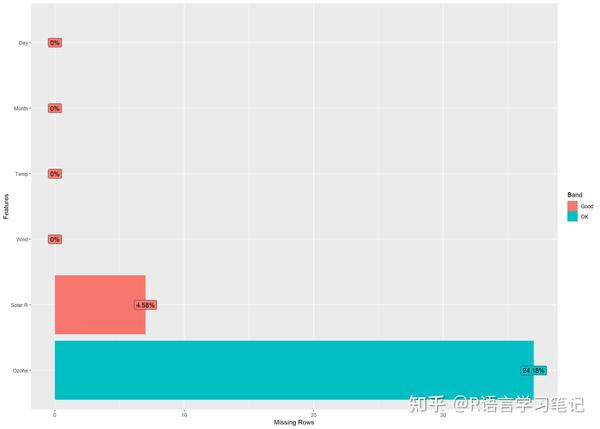 R语言探索性数据分析(EDA) - 知乎
