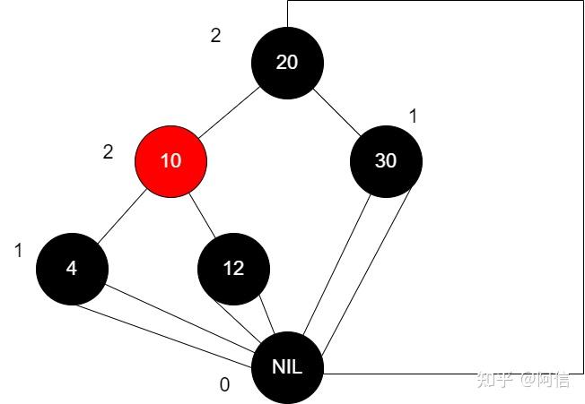 手撕红黑树！使用C语言带你实现一个平衡搜索树【正文】 - 知乎
