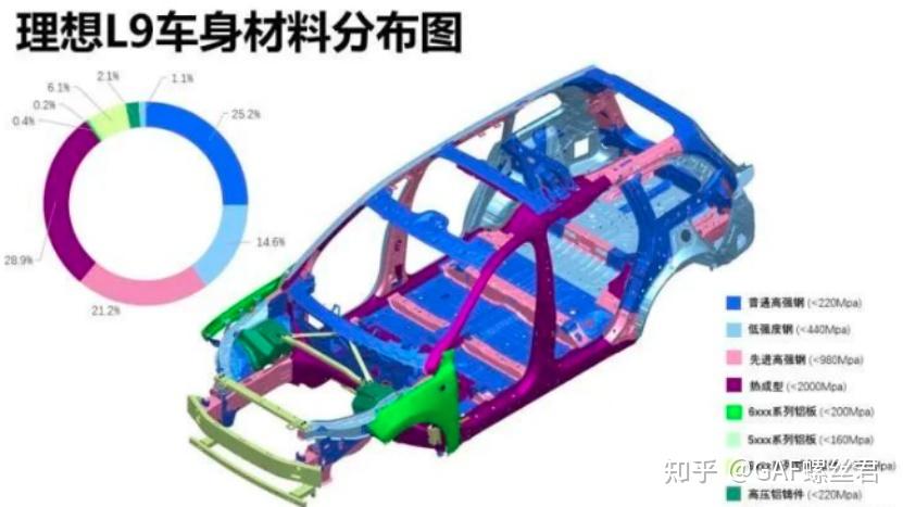 理想L9车身结构及连接工艺 - 知乎