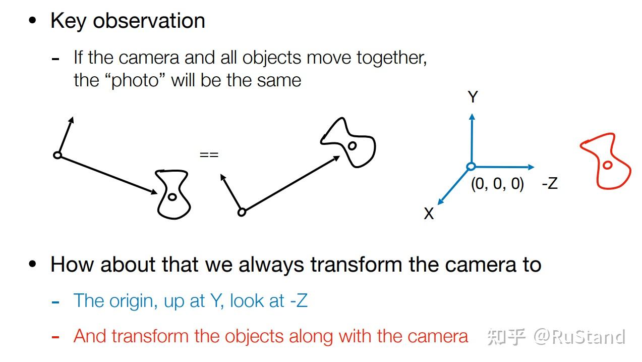 MVP(model view projection) - 知乎
