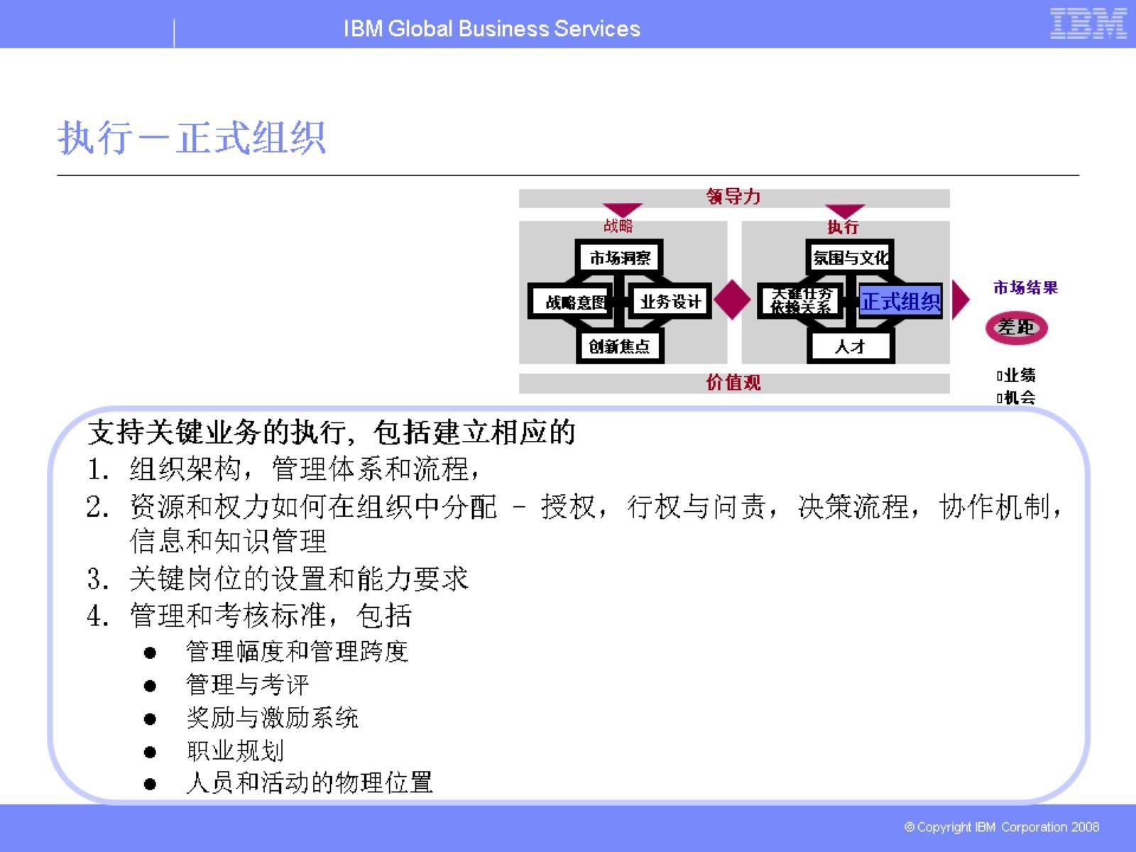 BLM模型（PPT） - 来自IBM - 知乎