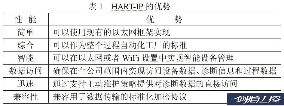 这玩意儿不赖！——聊聊HART协议（5） - 知乎