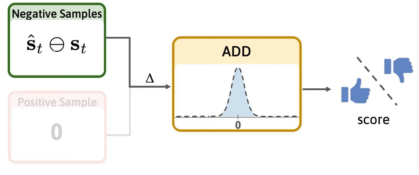 【RL论文+开源】ADD: Physics-Based Motion Imitation with Adversarial ...