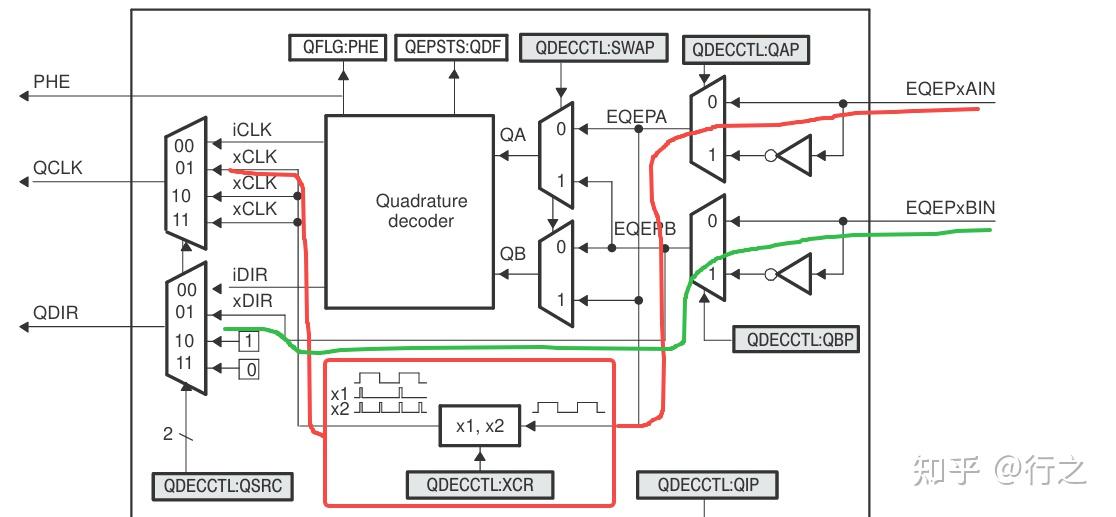 C2000 DSP(F28388D)学习---eQEP模块 - 知乎