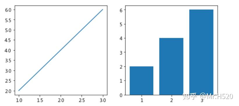matplotlib:各种基础图形绘制 - 知乎