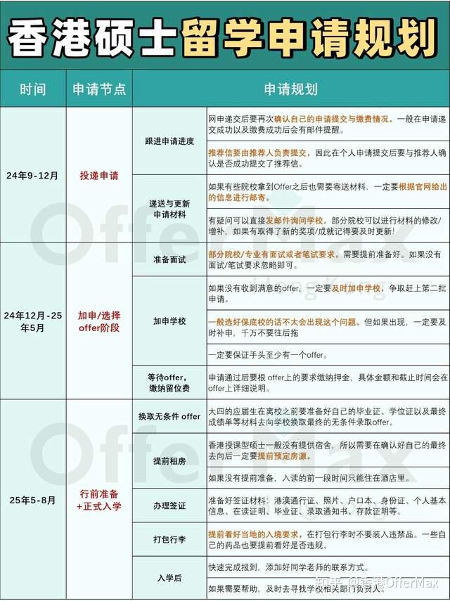 全网超全的25Fall香港硕士申请时间规划！！ - 知乎