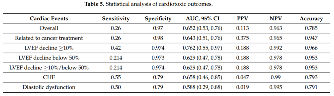 在HER2阳性乳腺癌患者验证HFA-ICOS风险评分系统效能 - 知乎