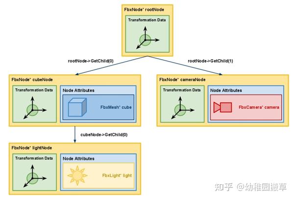 FBX SDK 之模型分离与解析(Python/C++) - 知乎