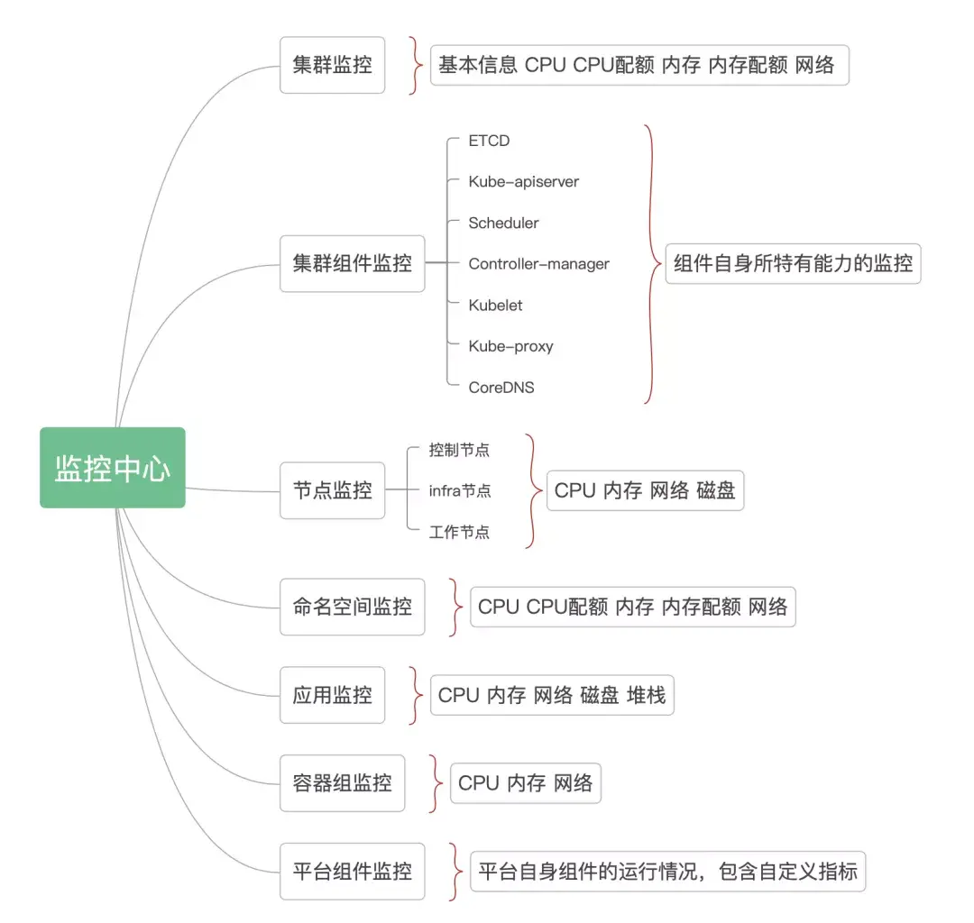Prometheus 监控案例详解 知乎 