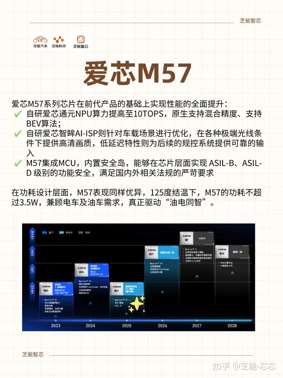 爱芯元智发布辅助驾驶芯片M57｜2025上海车展 - 知乎