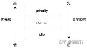 LSF管理员配置入门 - 知乎
