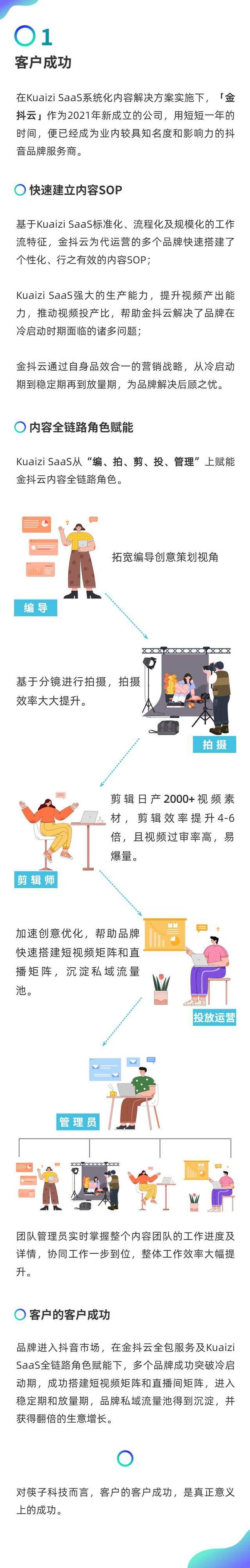 客户成功 | Kuaizi SaaS助力「金抖云」抖音直播SaaS一站式平台实现品效合一 - 知乎