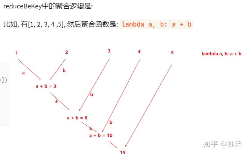 Pysaprk实战 - 知乎