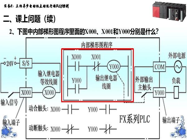 140页PPT，带你学习电气控制与PLC技术~ - 知乎