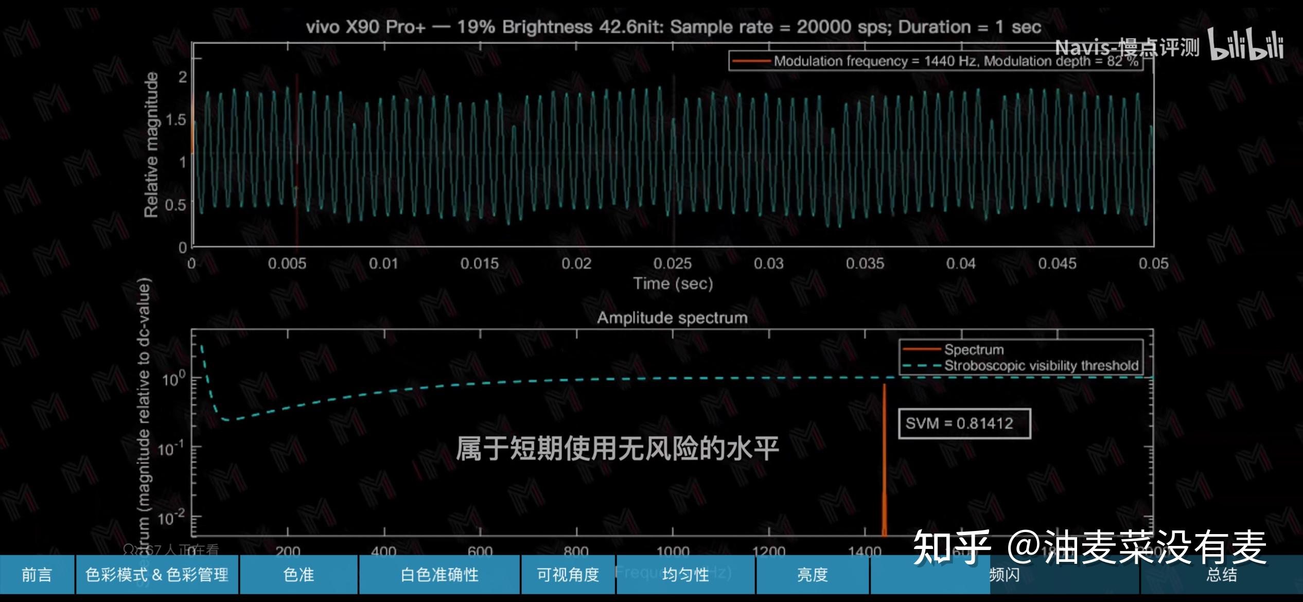 京东方最新Q9屏幕实力到底怎么样？对比三星最新E6能否一战？ - 知乎