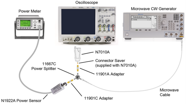电测知识分享——N7010A性能验证 - 知乎