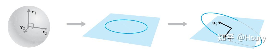 奇异值分解总结 (Summary on SVD) - 知乎