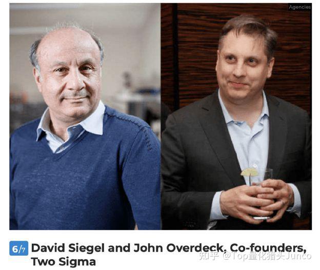 全球知名量化对冲基金介绍-Two Sigma（双西投资） - 知乎