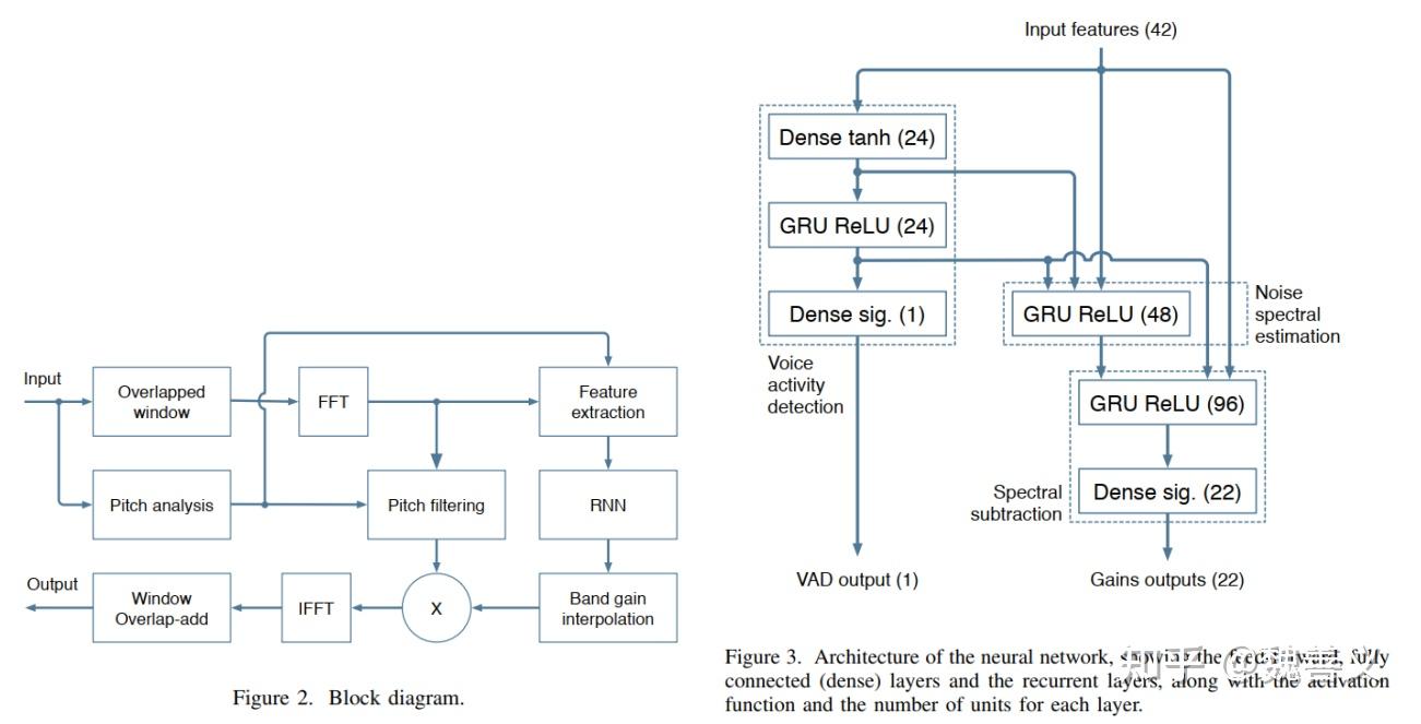 语音降噪模型归纳（一） - 知乎