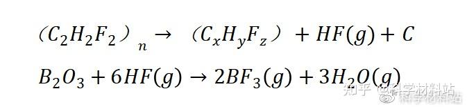 李凤生教授团队、刘杰老师课题组CEJ论文：具有协同耦合催化效应的镶嵌式B/PVDF高反应活性微结构的构筑及性能研究 - 知乎