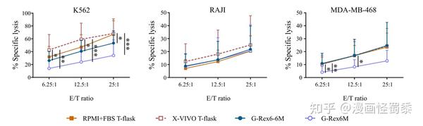 【评测】G-REX细胞培养系统 - 知乎