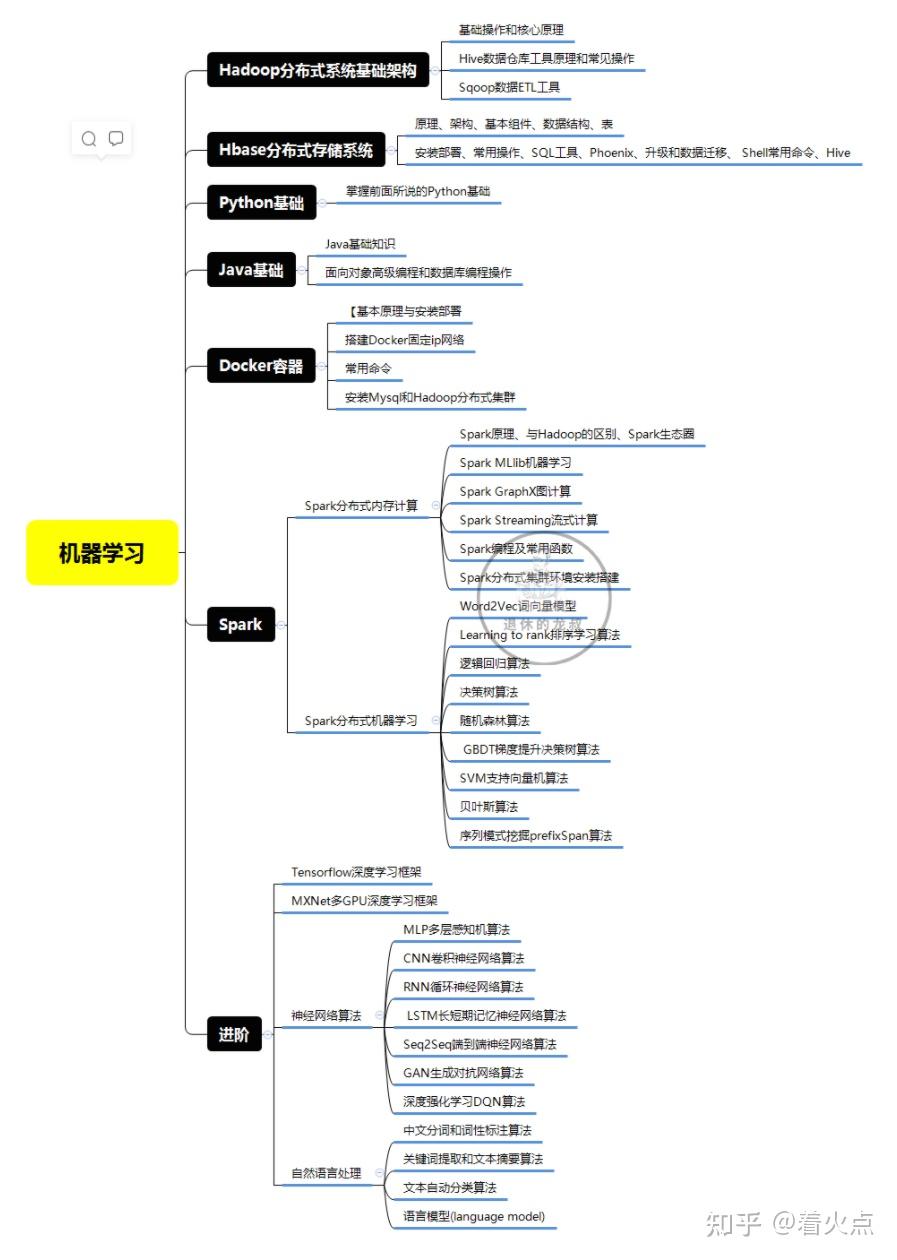新版Python所有方向的学习路线图 - 知乎