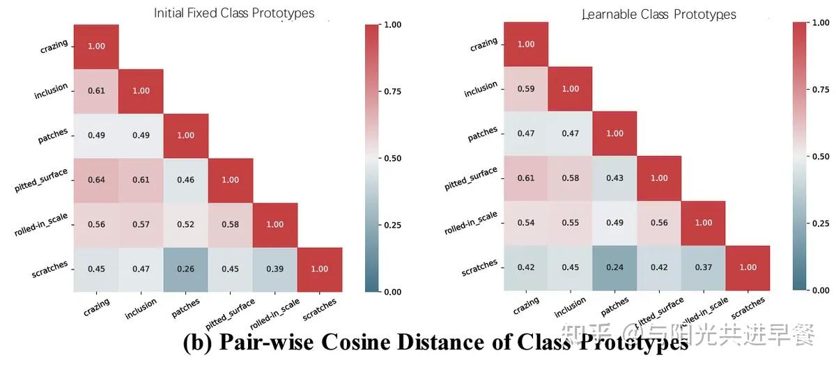 论文笔记 ｜ Eccv24 Cross Domain Few Shot Object Detection Via Enhanced Open Set Object Detector 知乎