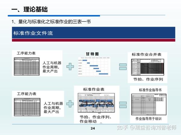 布局LAYOUT设计与精益3P - 知乎