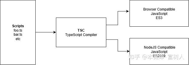 (一) Three.js And TypeScript - 知乎