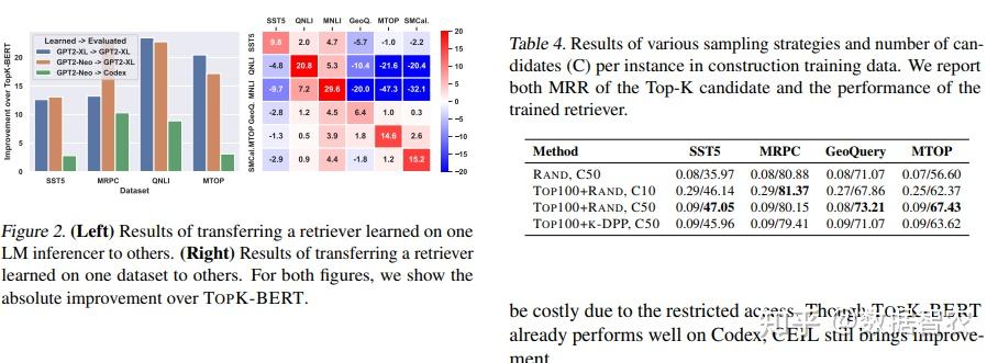 【专家成果】上下文学习的组合实例 - 知乎