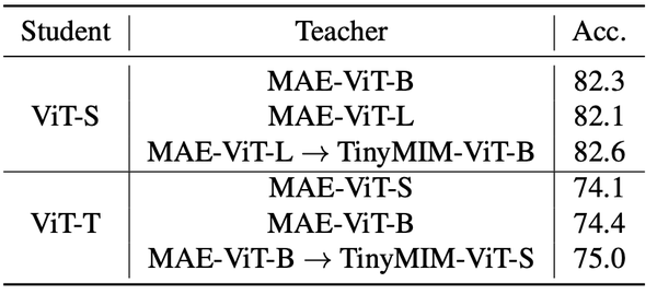 CVPR 2023 | 掩码图像建模MIM的理解、局限与扩展 - 知乎