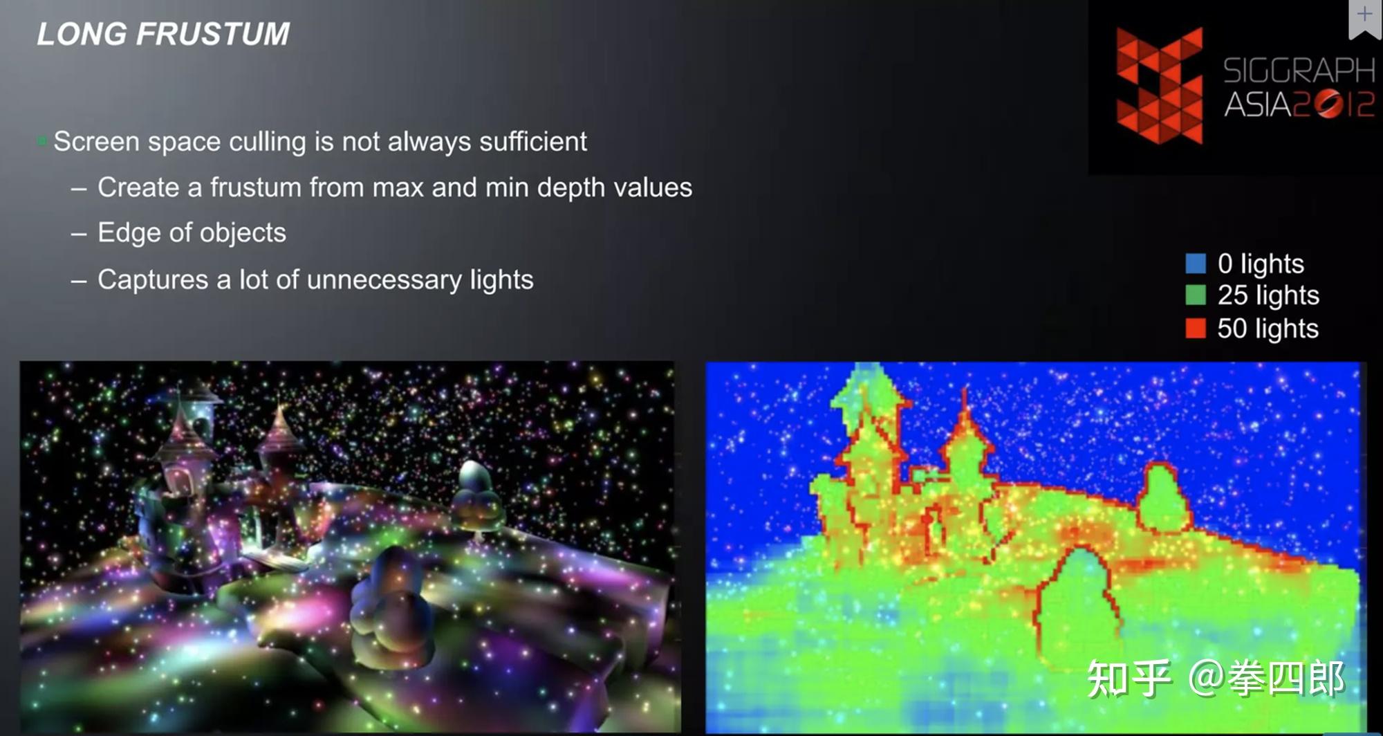 实时动态多光源渲染-Cluster Forward Shading - 知乎