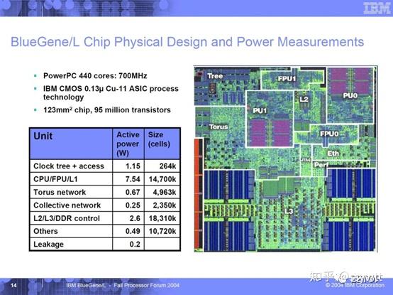 世界最强超算芯片Fujitsu A64FX：继承于SPARC64架构的Arm超级处理器 - 微处理器 - -EETOP-创芯网