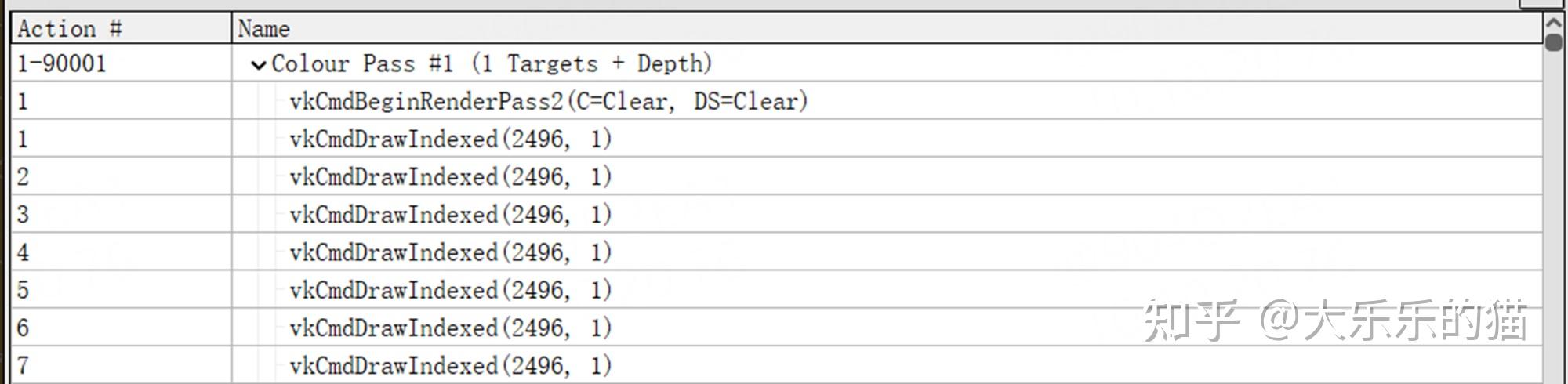Unity DOTS Render 原理分析 - 知乎